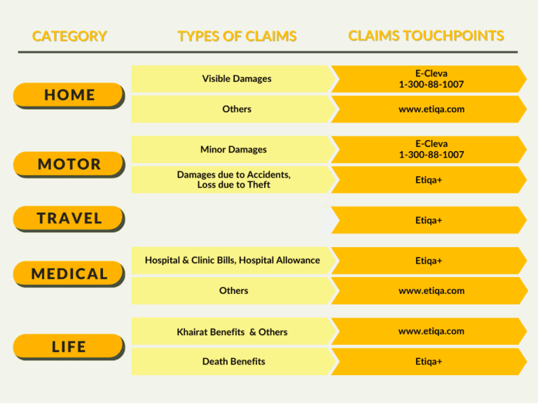 Insider Tips for Faster and Easier Insurance & Takaful Claims ...