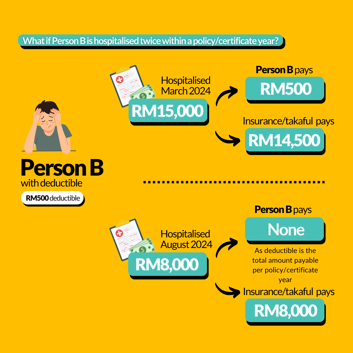 Co-Payment in Insurance: What it Means and Why it Matters | Etiqa ...
